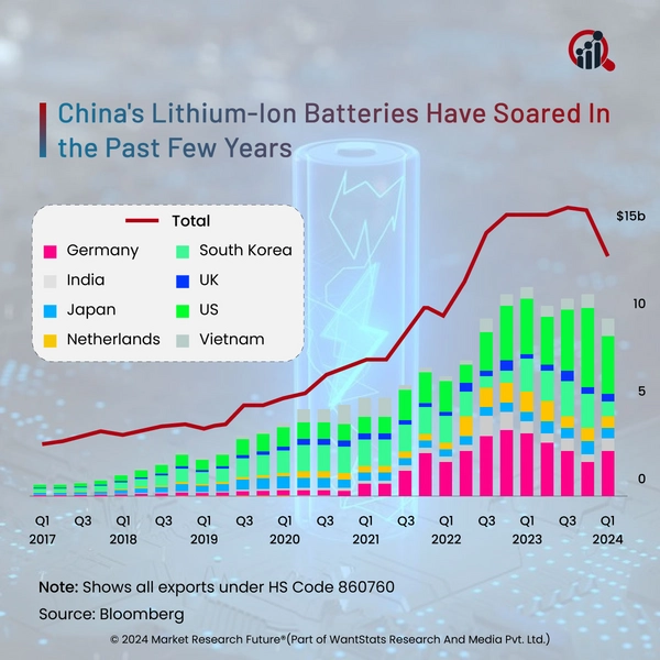 China Shuts Door To Battery Production In 2024 - News