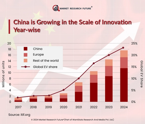 China Plans to Manufacture Fastest Charging EV Batteries - News
