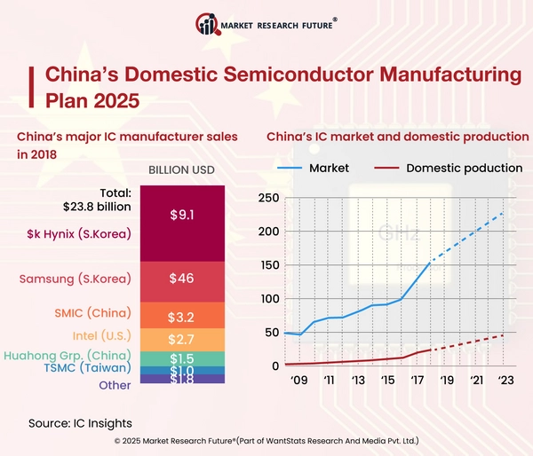 China Accelerates Push for Domestic EV Chips Amid Global Trade Tensions ...
