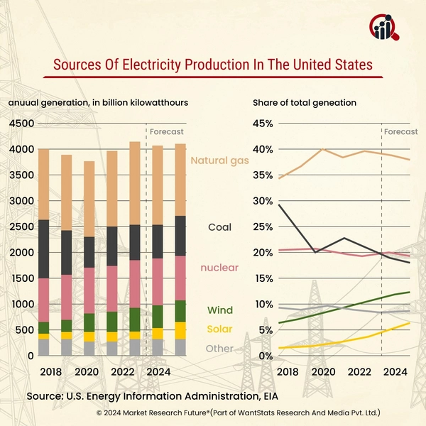 Latest Business News | Market Research Future