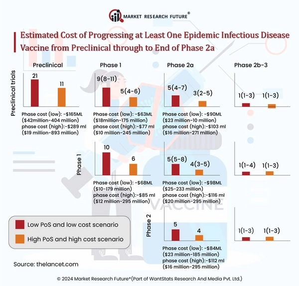 AI and ML Helps in the Progress of Vaccines - News