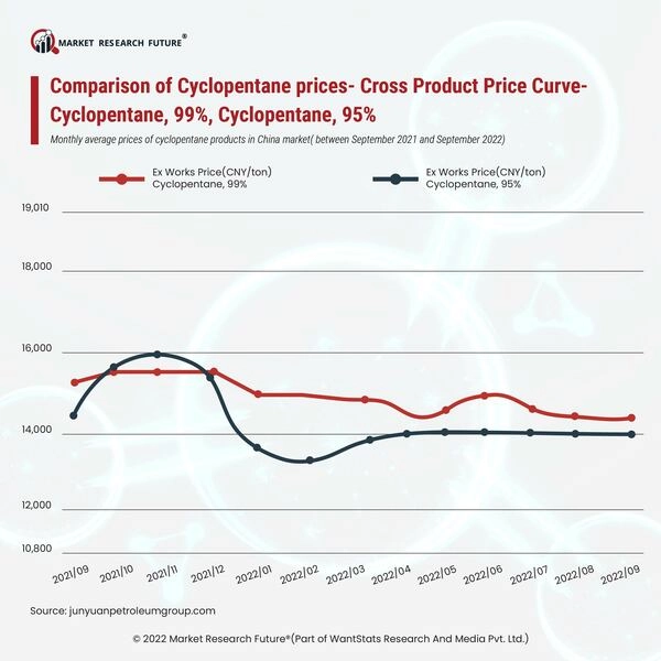 Haltermann Carless' Cyclopentanes Serve as Blowing Agents in Insulating ...