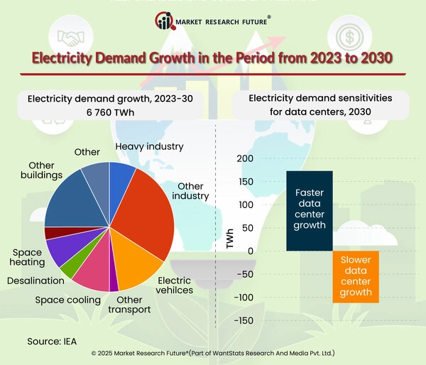 Latest Business News | Market Research Future