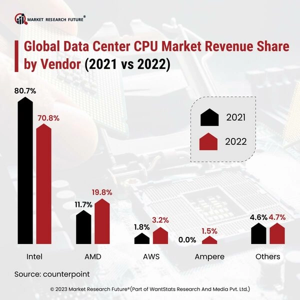 Intel To Build Mega Semiconductor Site in Germany - News