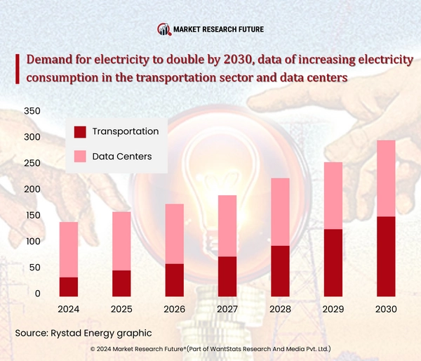 Latest Business News | Market Research Future