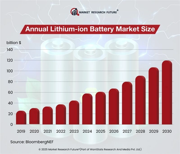 EV Revolution: Battery Prices Drop Below USD 100/kWh Amid China's ...