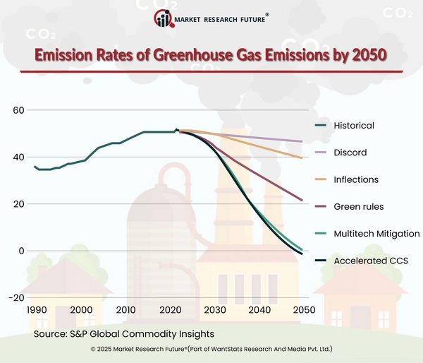 Geothermal Energy To Increase In Production By 2050 - News