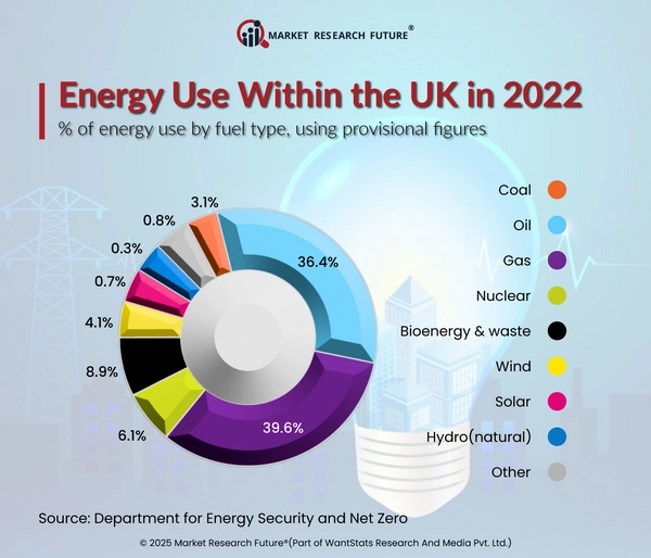 UK Seeks Renewable Energy Boost: Energy Secretary Ed Miliband to Visit ...