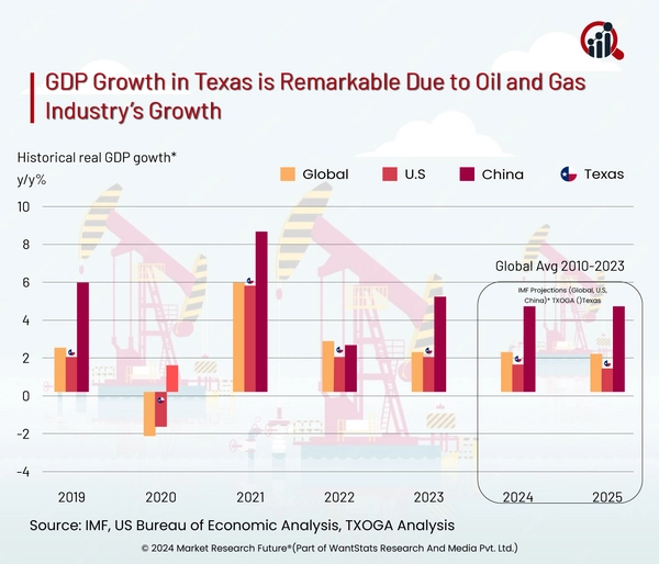 Latest Business News | Market Research Future