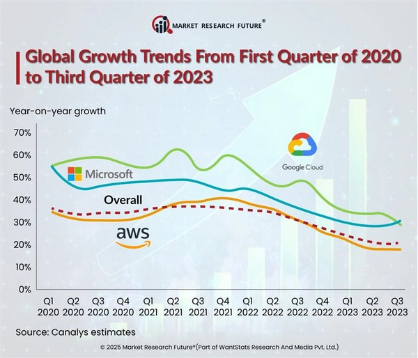 Latest Business News | Market Research Future