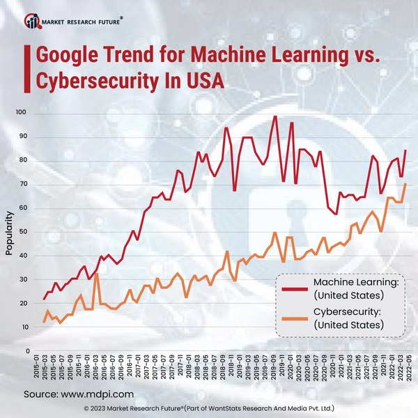 Google’s New Initiatives Towards Cybersecurity in 2023 - News