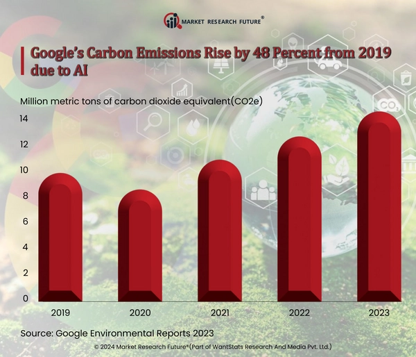 Latest Business News | Market Research Future