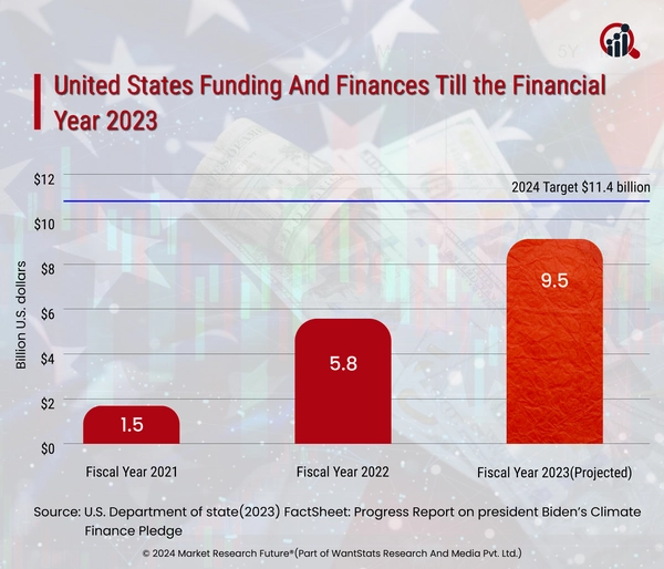Latest Business News | Market Research Future