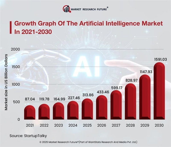 OpenAI Empowers Next-Gen Innovation in 2025 with Advanced GPT Models ...