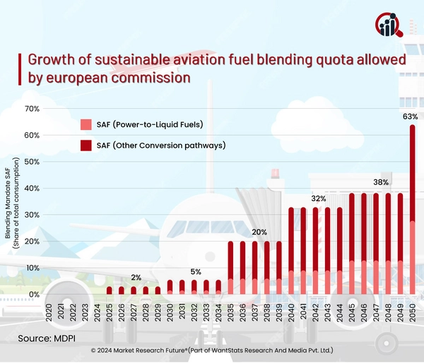 European Airlines Impose Extra Charges in the Airlines Ticket to Cover ...