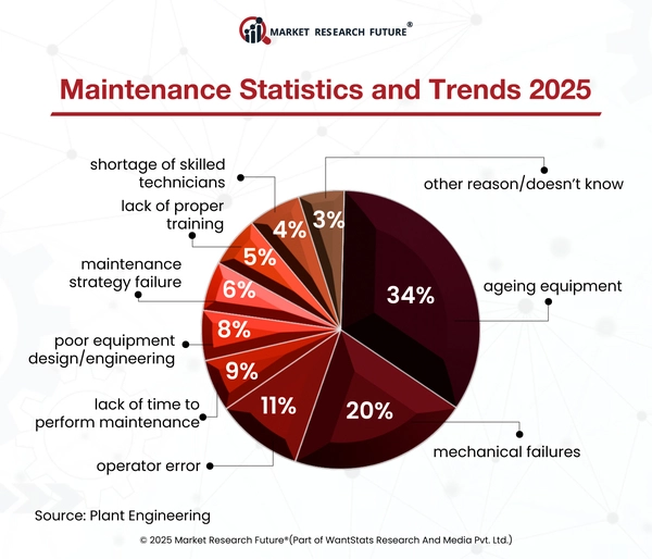 How Tesla and BMW Slashed Downtime Using Predictive Maintenance in 2025 ...