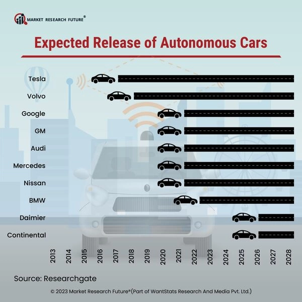 California Finds Autonomous Vehicles Impedes Emergency Operations in ...
