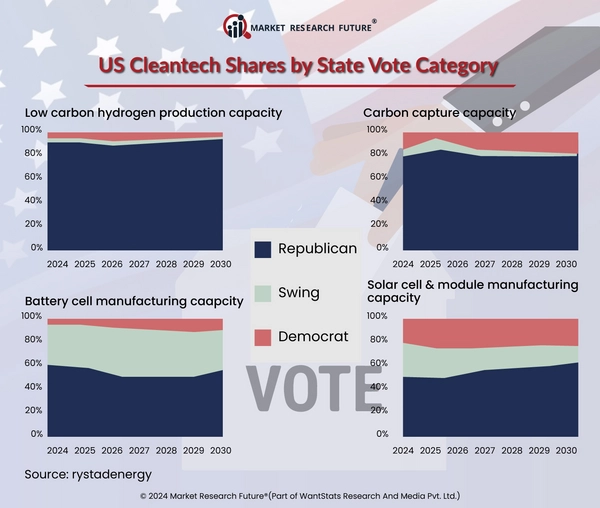 China and the United States Military Comparison in 2023 - News