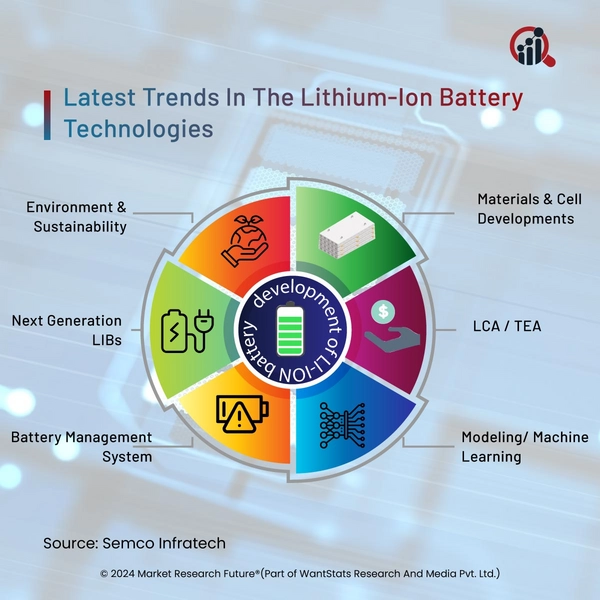 China To Achieve Its Target In The Wind And Solar Energy By 2025 - News