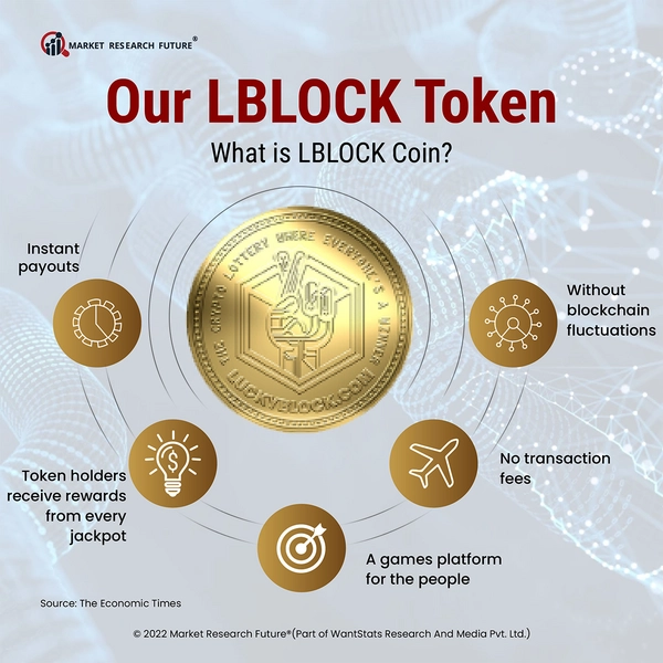 Top Cryptocurrency Projects to Buy in 2023 - News