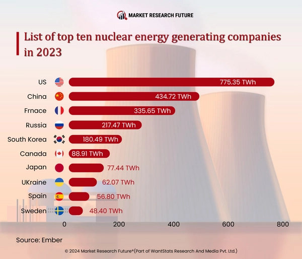 Australia Plans for Nuclear Energy Set Up but Confused over ...