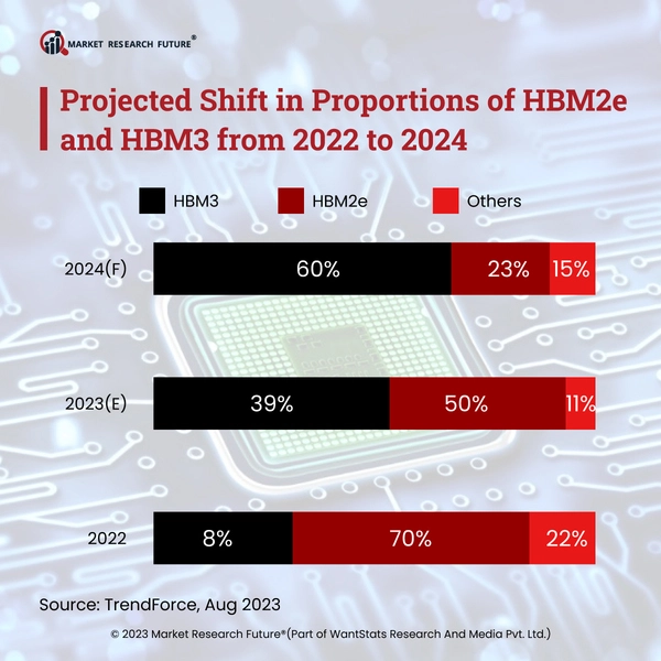 Micron Launches Second Generation of High Bandwidth Memory (HBM3) in ...