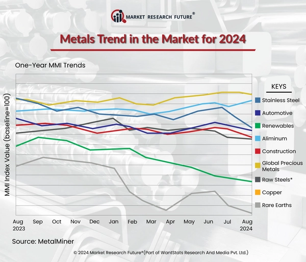 Metal Market Faces Less Demand with Sluggish EV Growth in 2024 - News