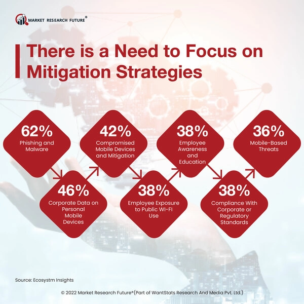 Cloudflare Launches an eSIM for Mobile Security - News