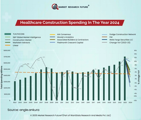 Modular Construction Plays a Vital Role in the Healthcare Sector in ...