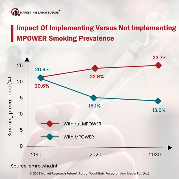 Most Countries Around the Globe to Quit Smoking, Except Indonesia in ...