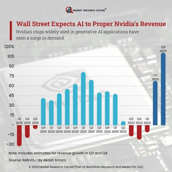 Google And Nvidia Joined Hands to Enhance More Generative AI Startups ...