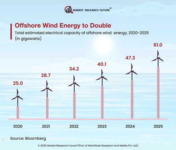 Latest Business News | Market Research Future