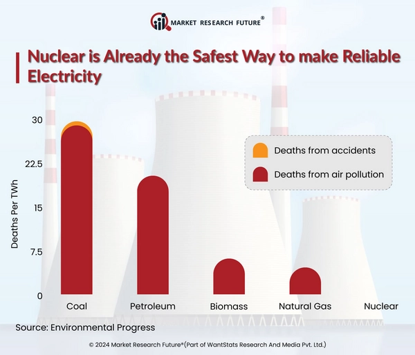 Robotics in the Nuclear Energy Generation makes Efficient Efforts in ...