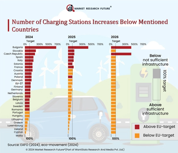 Latest Business News | Market Research Future