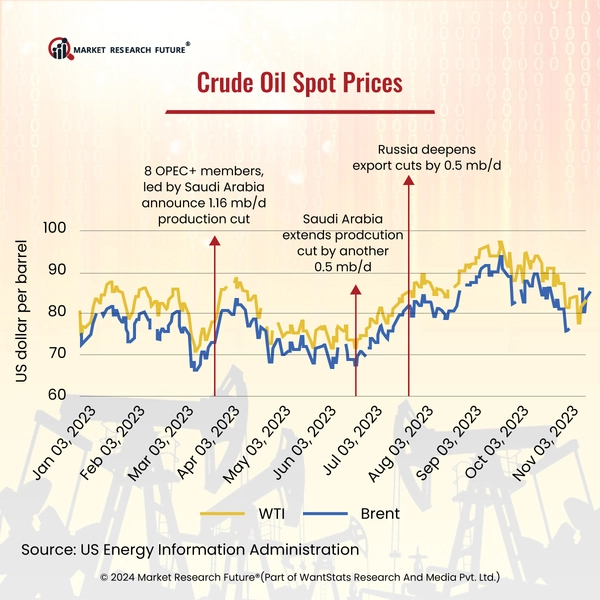 OPEC+ Countries to Continue With Voluntary Cuts in Oil Production - News
