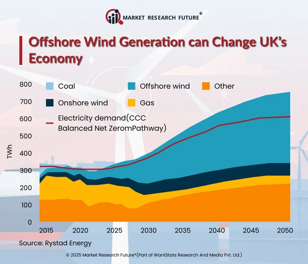 Latest Business News | Market Research Future