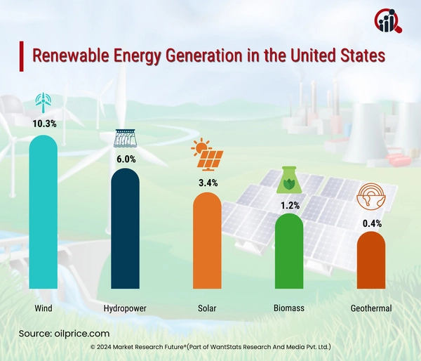 Latest Business News | Market Research Future