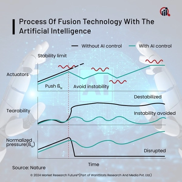 Plasma Control Technique Provides New Face To The Fusion Energy ...