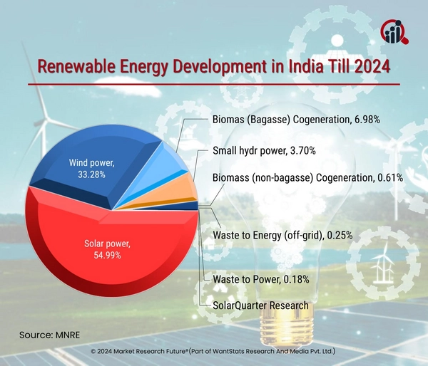 Energy Consumption In India India's Energy Consumption Not Reaching