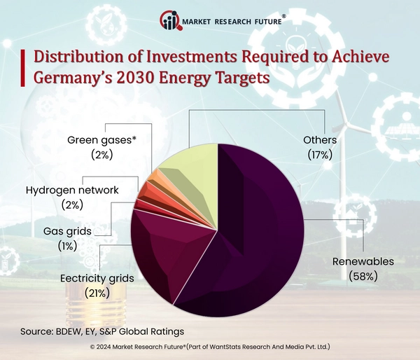 Germany’s Renewables Shine Despite Industrial Challenges in 2024 - News