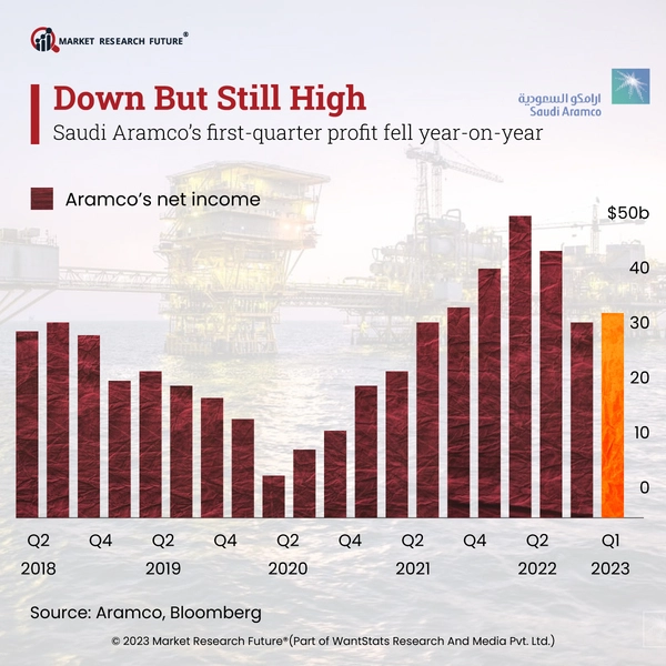 News | Market Research Future | Latest Business Insights
