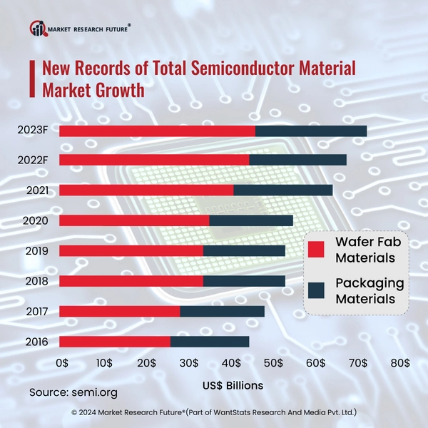 US to Provide Funding for Semiconductor Chips Awards to Boost ...