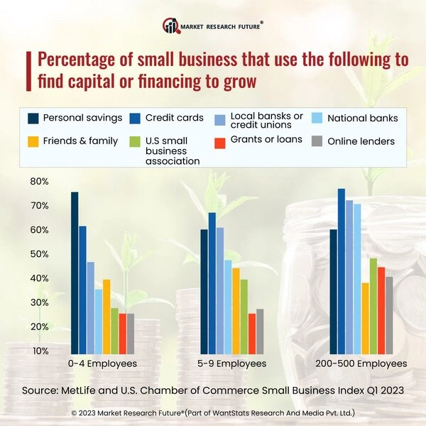 Small Business Supports the Consumer Behavior in the U.S. Holiday Week ...