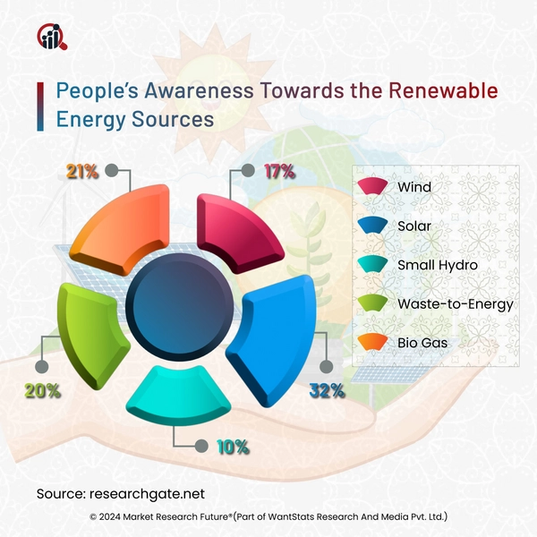 Solar And Wind Energy Leads to Environmental Waste in 2024 - News