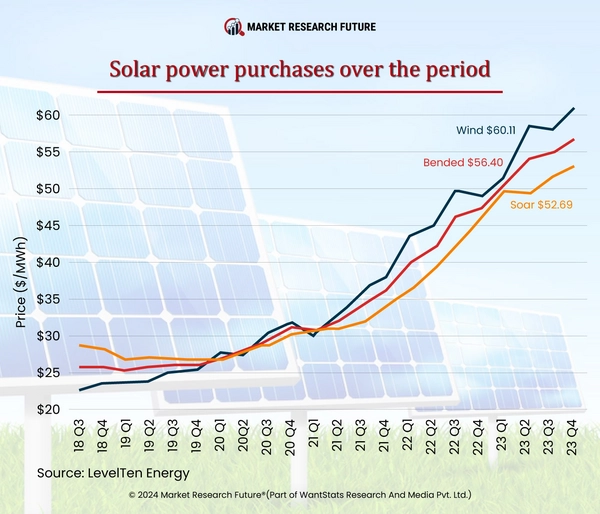 Packaging Manufacturer Collabs with Solar Projects to Enhance Cleantech ...