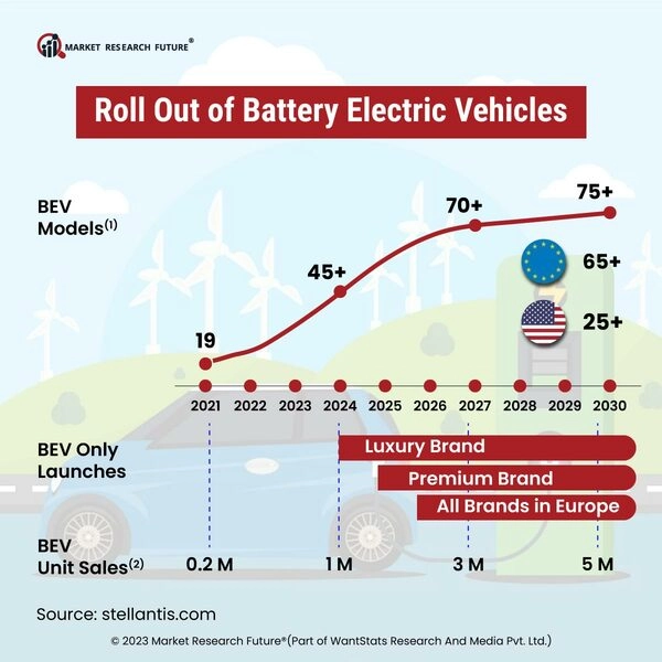 Stellantis Launches New Feature of Charging for Electric Vehicle Users ...