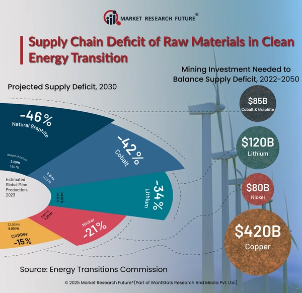 Latest Business News | Market Research Future