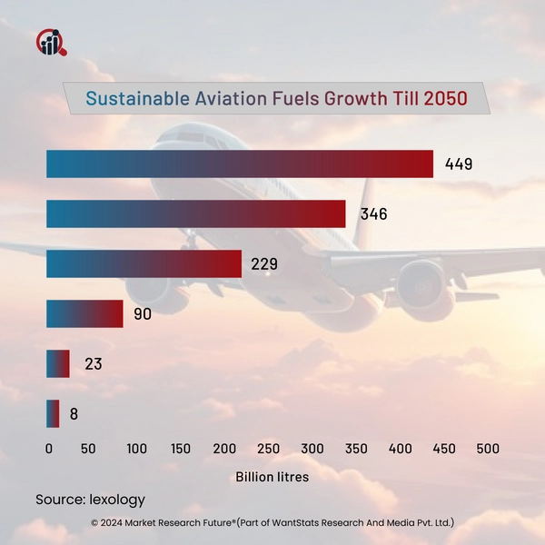 Sustainable Aviation Fuel From Human Waste Can Accelerate Clean Energy ...