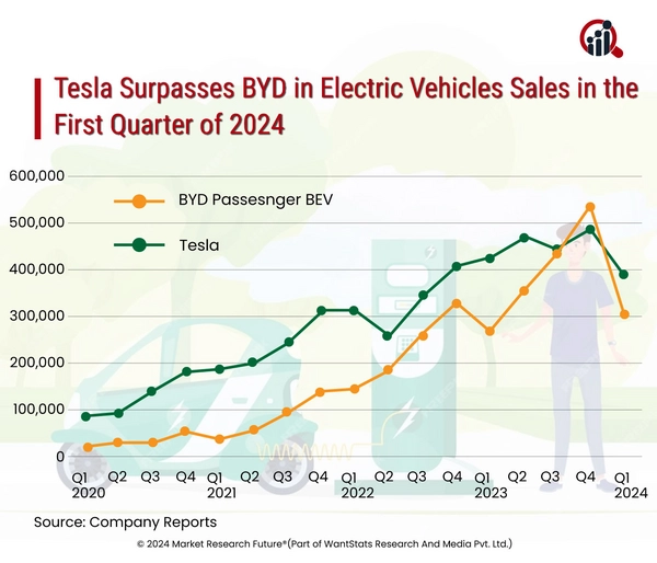 Latest Business News | Market Research Future