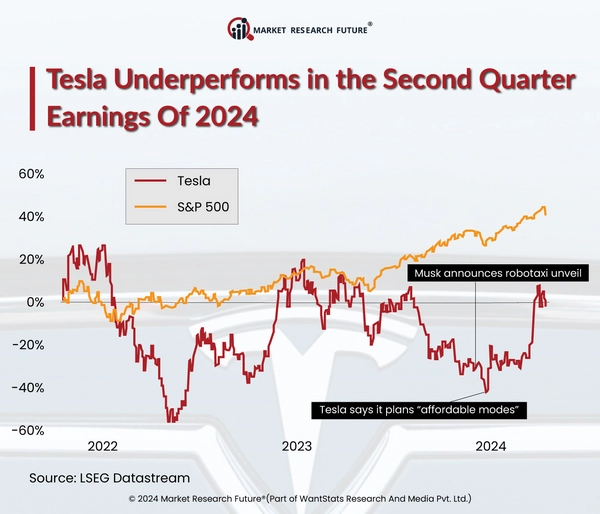 Tesla Focuses on Autonomous Driving and AI to Boost Sales - News